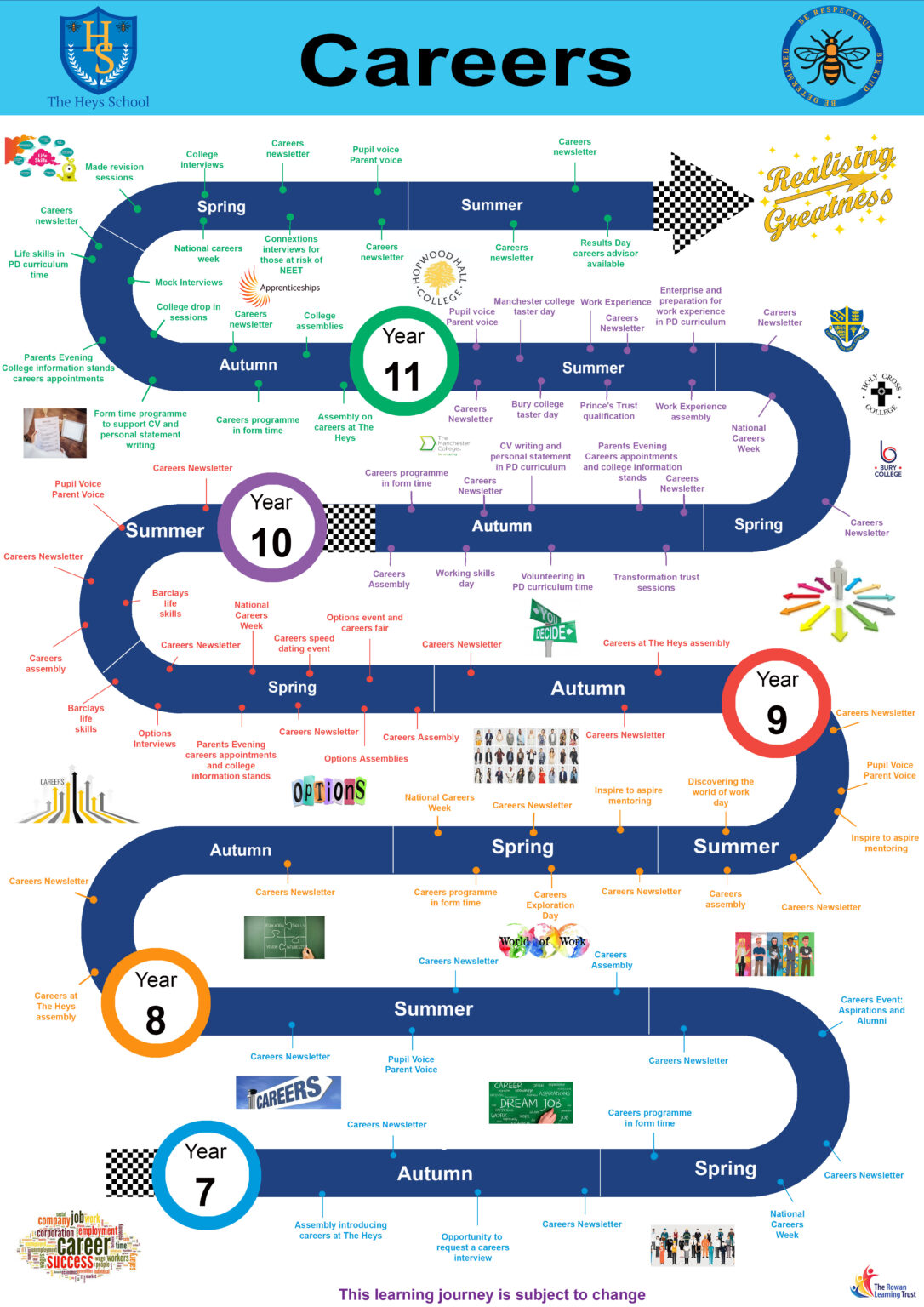 Careers Information, Education, Advice and Guidance