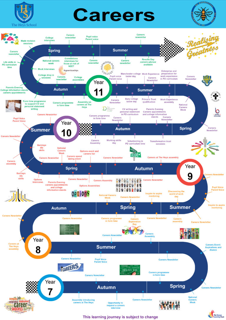 Careers Information, Education, Advice and Guidance